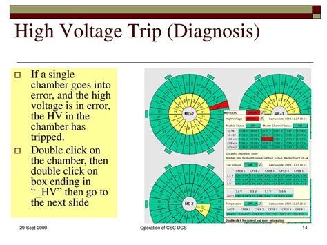 Operation Of CSC DCS Ryan Carroll Carnegie Mellon Sept Ppt Download