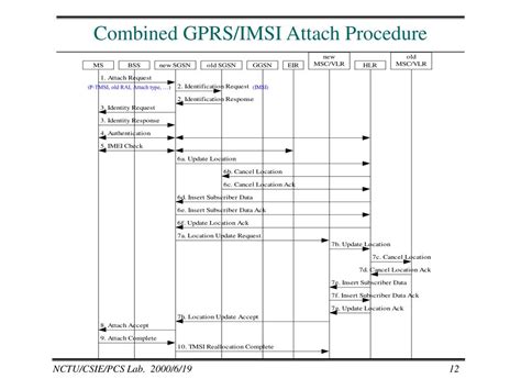 Ppt Gsm 系統簡介及其發展趨勢 期末專題 Introduction To Gprs Mobility Management