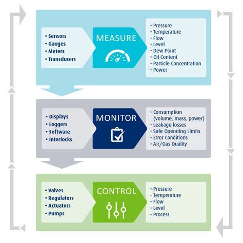 How To Monitor Control Measures At Milla Gadsdon Blog