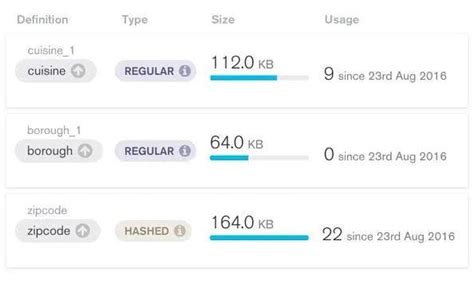 探索 Mongodb Mongodb Compass 安装配置及使用介绍 Mongodb Gui 知乎