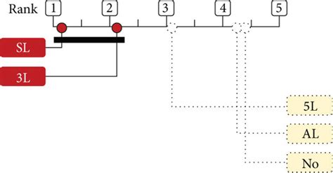 Execution Time For Training And Test Process Download Scientific Diagram