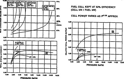 figure 1 from ultra high efficiency power systems with near term