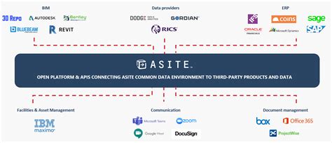 How Asite Helps The Mining Industry Drive Digitization