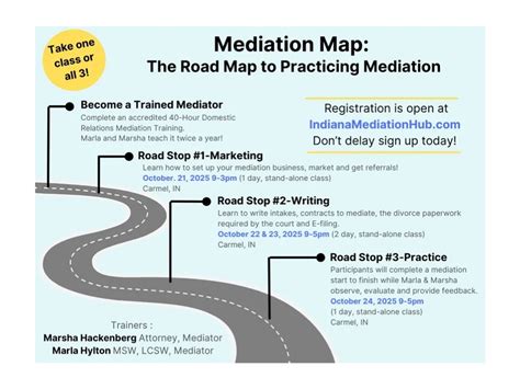 Mediation Map Training