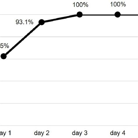 Cumulative Frequency Of Scaf Detection Scaf Subclinical Atrial Download Scientific Diagram