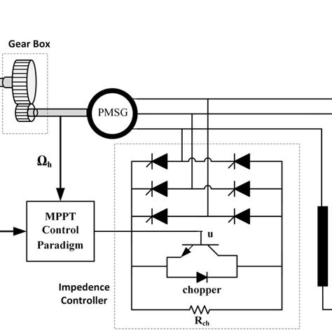 Equivalent Pmsg Vswt Power System Download Scientific Diagram