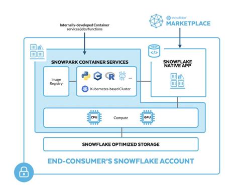 Anurag G On Linkedin Apps Genai Llms Datacloud