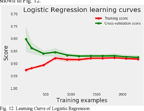 Figure 11 From Customer Segmentation Using Machine Learning Techniques