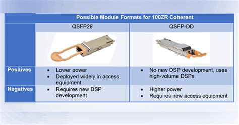 Cignal Ai Foresees Deployments Of 100zr Coherent Pluggable Transceivers