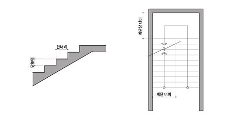 계단 설치 기준 프로젝트 김신김