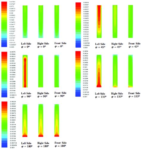 Variations In Temperature Distribution Over The Left Side Right Side