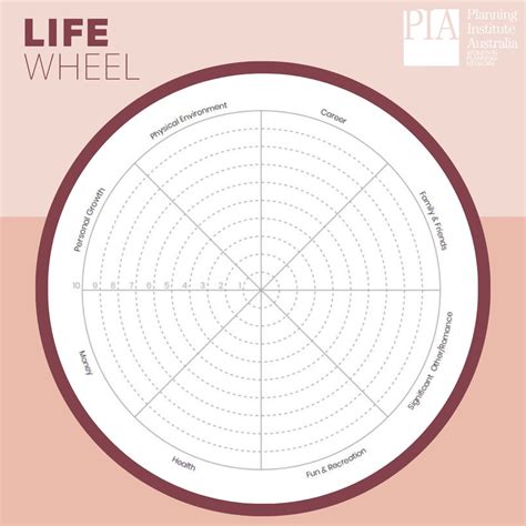 Pia Qld Women In Planning Network On Linkedin Professionaldevelopment Softskills Boundaries