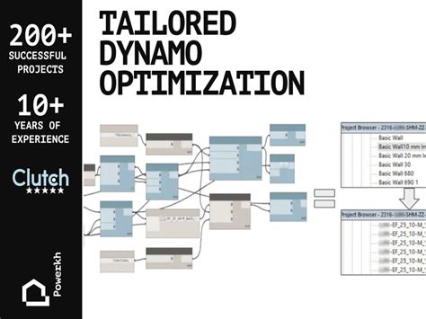 The Automated Design Process With The Help Of Dynamo Scripts Upwork