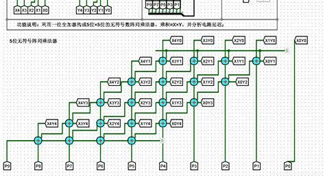 Logisim 运算器设计hustlogisim Hust下载 Csdn博客