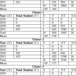 Calculation Results X Y XY XX Babe Province Download Scientific Diagram