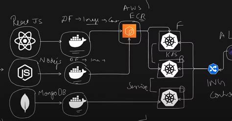 Three Tier Architecture On Hashnode