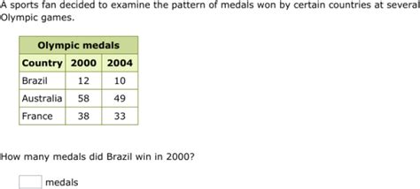 IXL Interpret Tables Grade Maths Practice