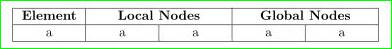 Table Not Formatting Correctly TeX LaTeX Stack Exchange