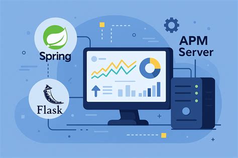 🚀application Observability With Elk Apm Real World Monitoring For
