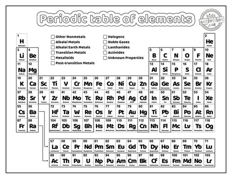 Periodic Table Of Elements