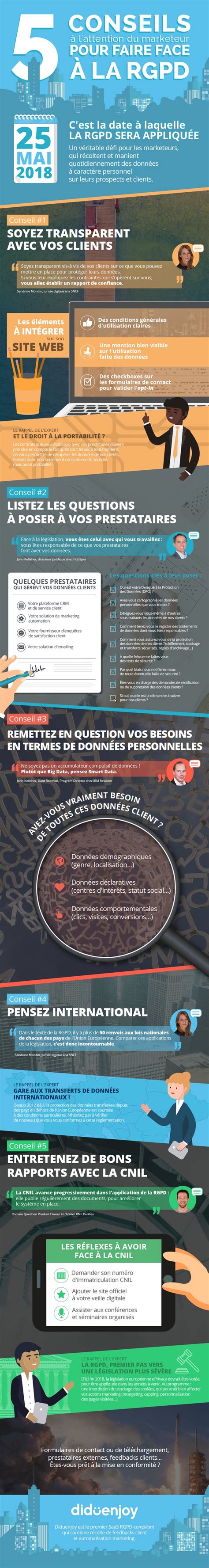Infographie Rgpd 5 Conseils Dexpert Pour être Vraiment Prêt