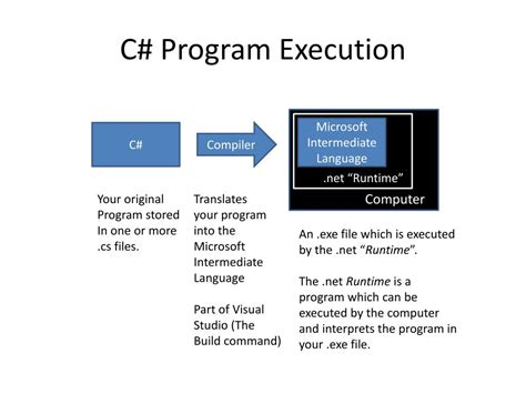 ppt compilation and execution of c programs powerpoint presentation