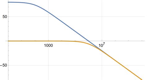 Plotting Assignment Not Working Inside Loglinearplot Mathematica