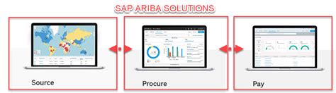 Ariba Modules Overview Clevelandaca
