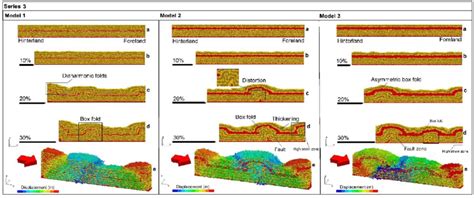 The Velocity Vectors For Sedimentary Sequence And The Evolution Of Dem