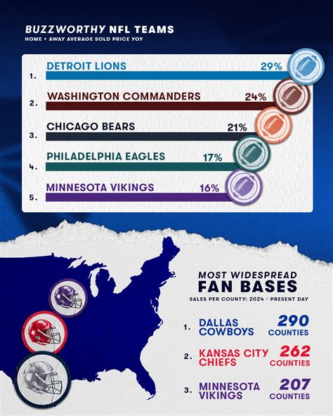 Financialcontent Vivid Seats Unveils 2025 Nfl Fan Loyalty Report