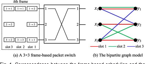 Figure 1 From A Parallel Complex Coloring Algorithm For Scheduling Of