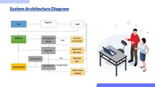 BUS PASS MANGEMENT SYSTEM USING PHP Pptx