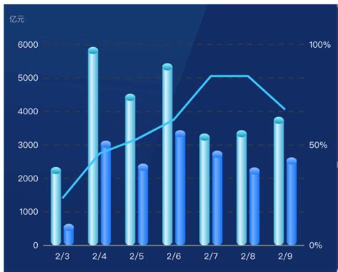 adinnet charts
