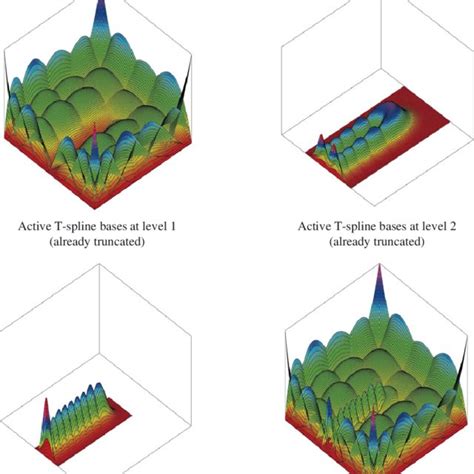 Truncated Hierarchical T Spline Bases Download Scientific Diagram