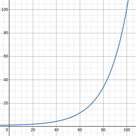 Messy Math With Map And Pow Programming Arduino Forum