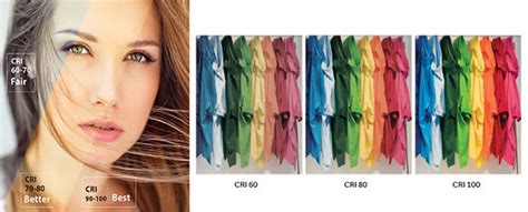 What Is Colour Rendering Nulty Lighting Design Consultants What Is Colour Rendering Nulty Lighting Design Consultants