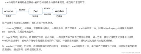 Vue2响应式原理 发布订阅模式vue2发布订阅模式 不明白 Csdn博客 Vue2响应式原理 发布订阅模式vue2发布订阅模式 不明白 Csdn博客