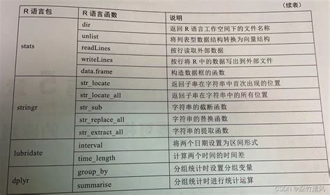 R语言书籍学习02 《r语言数据分析、挖掘建模与可视化》 第四章 基于正则表达式的字符串处理技术r语言数据分析、挖掘建模与可视化 百度网盘