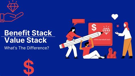 Saas Pricingstrategy Valuestack Benefitstack Customerengagement Emotionalmarketing