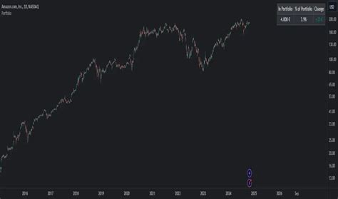 Portfolio — Indicator By Julien Eche — Tradingview