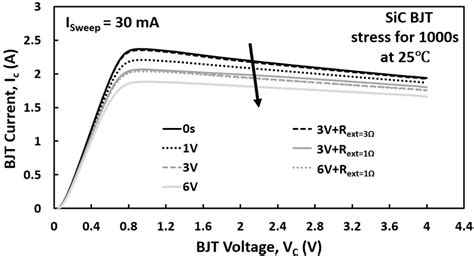 Comparison Of Dc Output Characteristics Of Silicon And 4h Sic Bjts Under