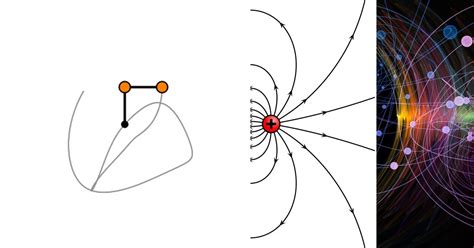 List Modelling Physics Python Curated By Chami Zeros Medium