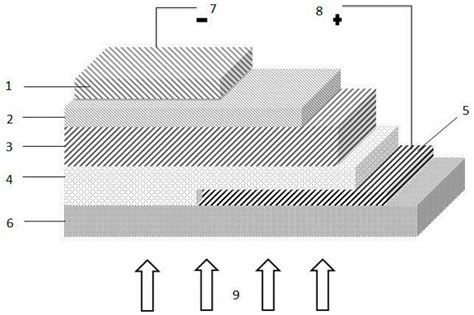 A Kind Of Polymer Solar Cell And Preparation Method Thereof Eureka