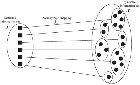Extended Blahutarimoto Algorithm For Semantic Rate Distortion Function