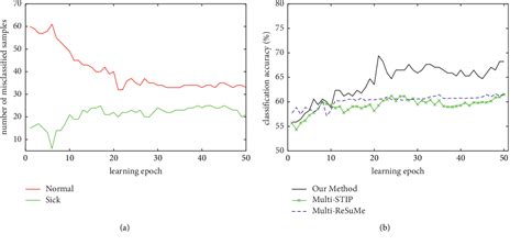 figure 8 from supervised learning algorithm for multilayer spiking