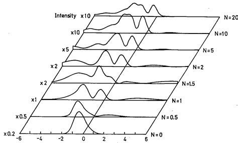 Figure 3 From Self Bending And Asymmetric Spatial Self Phase Modulation