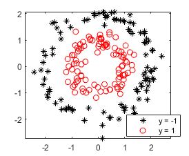 Binary Classification Problem For Experiment In Fig Download Scientific Diagram