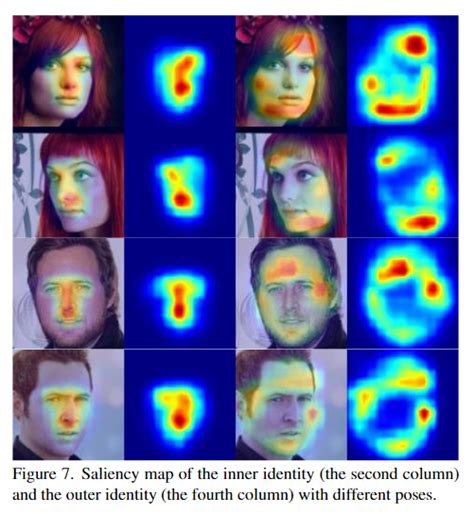身份一致性 Issue 4 LightDXY ICT DeepFake GitHub