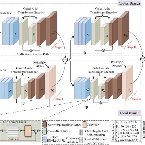 The Architecture Of Our Proposed Dpc Msgatnet Download Scientific Diagram