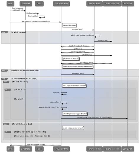 2 interaction diagram for nra algorithm download scientific diagram